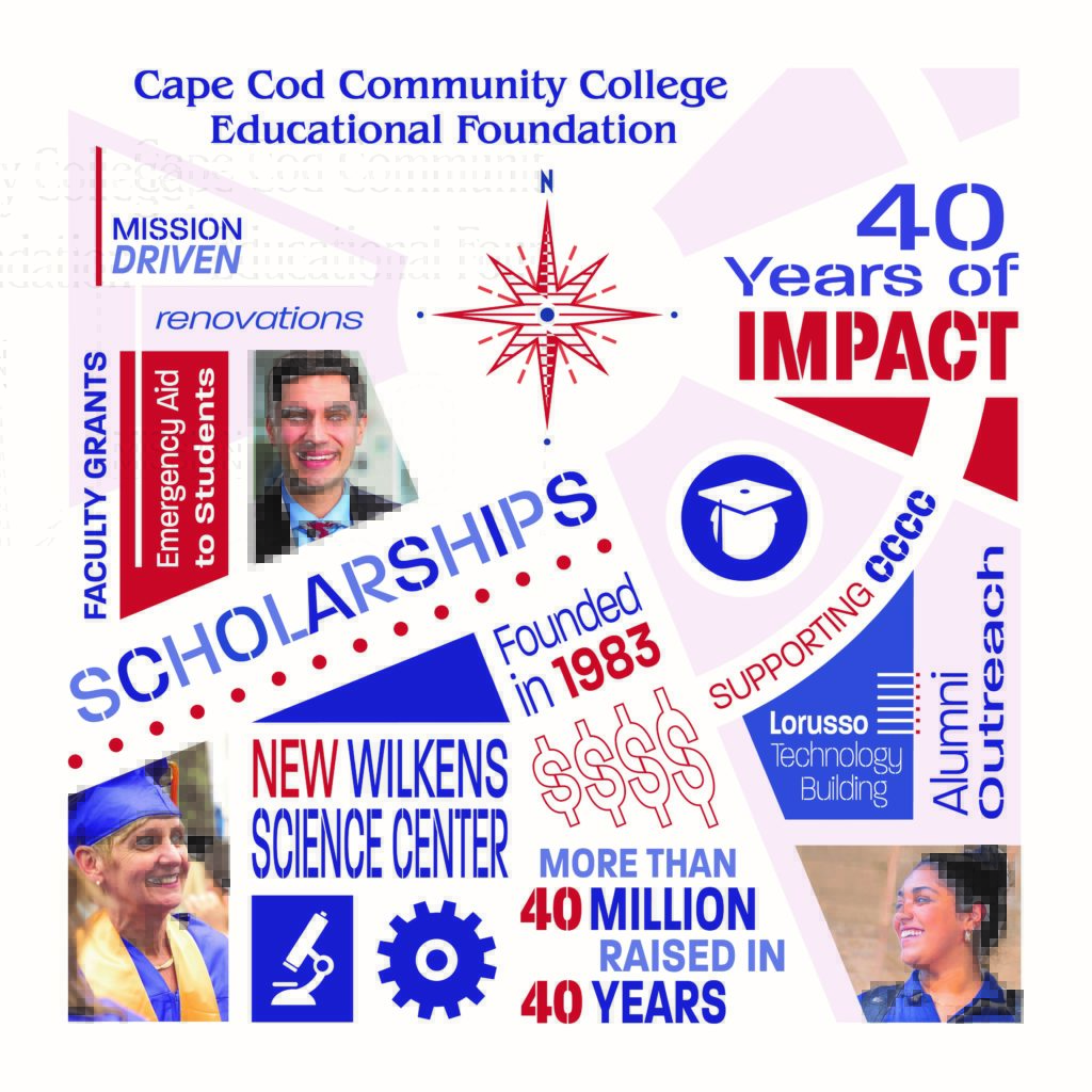 CCCC Educational Foundation – Funding New Directions